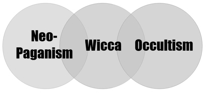 Wicca & Paganism | Neo-Paganism